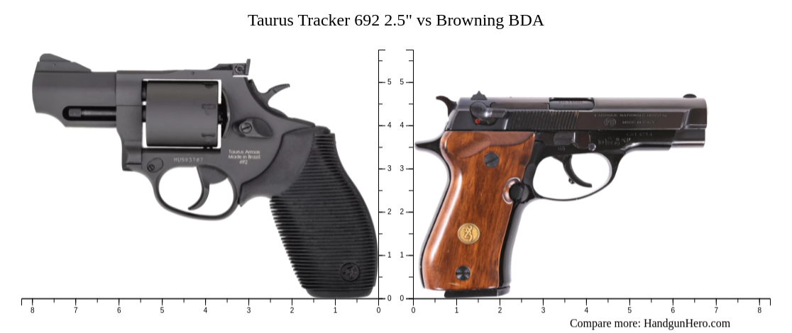 Taurus Tracker 692 2.5" vs Browning BDA size comparison | Handgun Hero