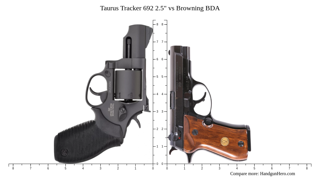 Taurus Tracker 692 2.5" vs Browning BDA size comparison | Handgun Hero