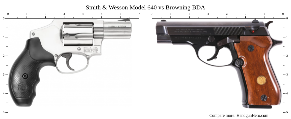 Smith & Wesson Model 640 vs Browning BDA size comparison | Handgun Hero
