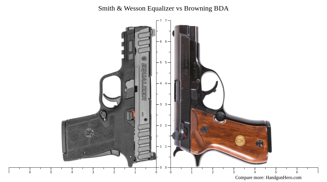 Smith & Wesson Equalizer vs Browning BDA size comparison | Handgun Hero