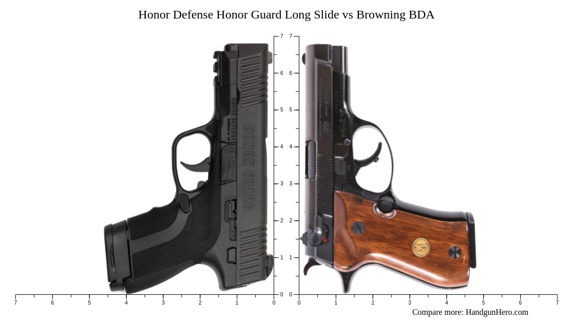 Honor Defense Honor Guard Long Slide vs Browning BDA size comparison ...