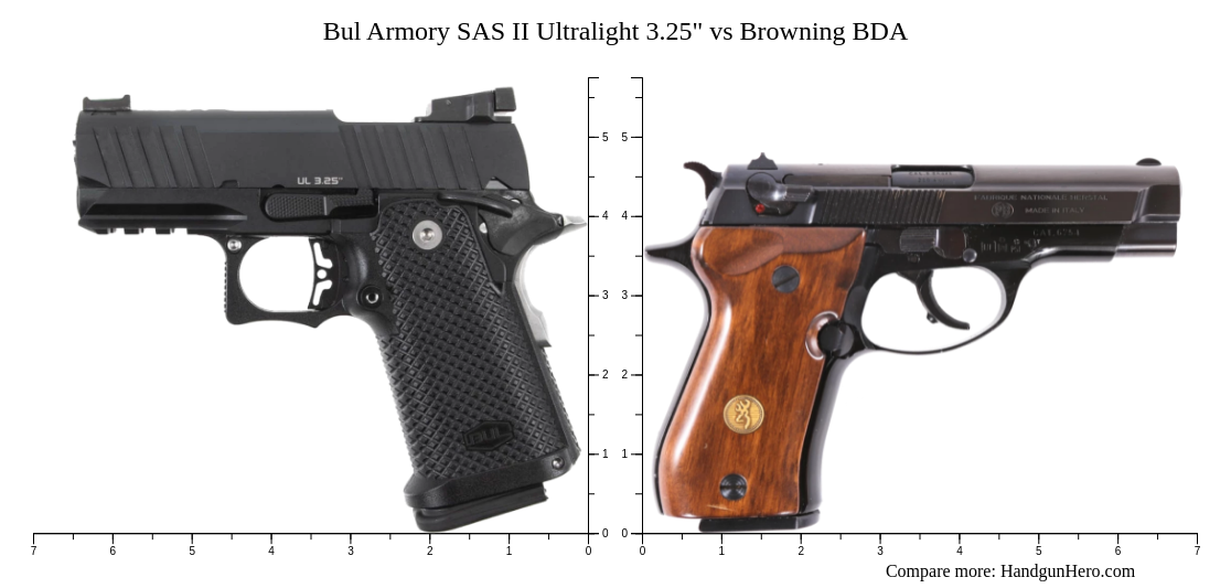 Bul Armory SAS II Ultralight 3.25" vs Browning BDA size comparison ...
