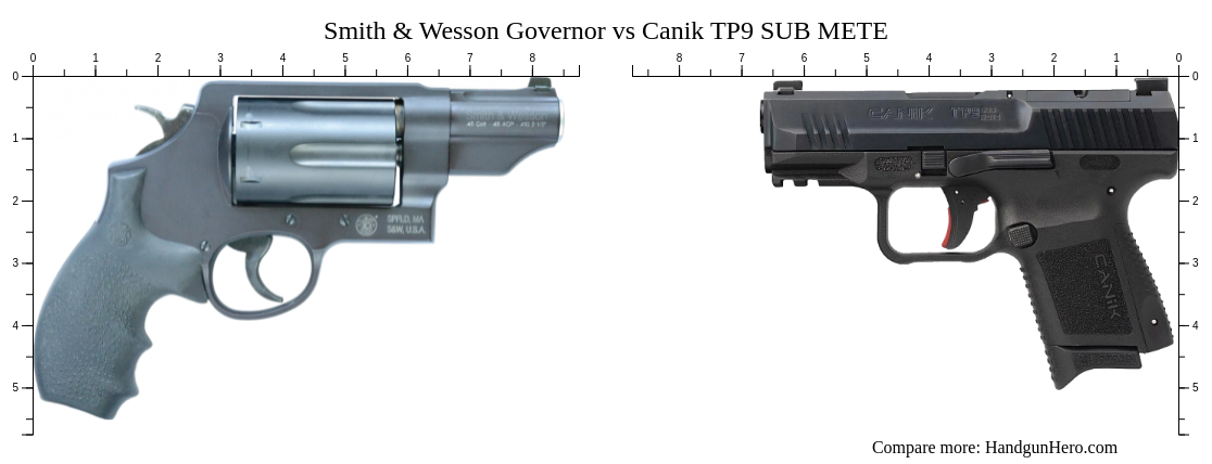 Smith & Wesson Governor vs Canik TP9 SUB METE size comparison | Handgun Hero