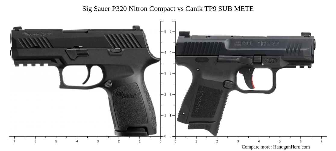 Sig Sauer P320 Nitron Compact vs Canik TP9 SUB METE size comparison ...