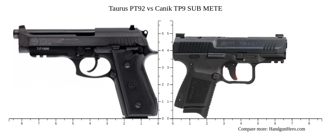 Taurus PT92 vs Canik TP9 SUB METE size comparison | Handgun Hero
