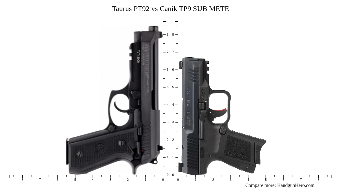 Taurus PT92 vs Canik TP9 SUB METE size comparison | Handgun Hero