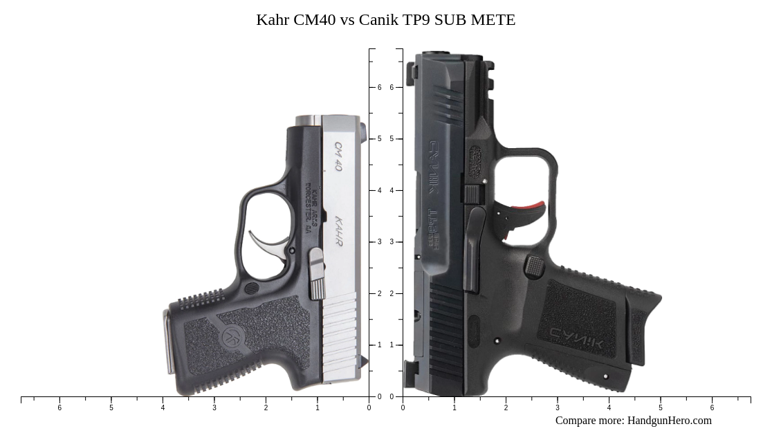 Kahr CM40 vs Canik TP9 SUB METE size comparison | Handgun Hero