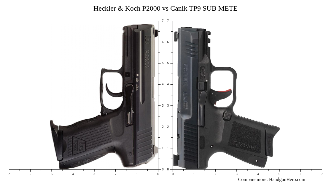 Heckler & Koch P2000 vs Canik TP9 SUB METE size comparison | Handgun Hero