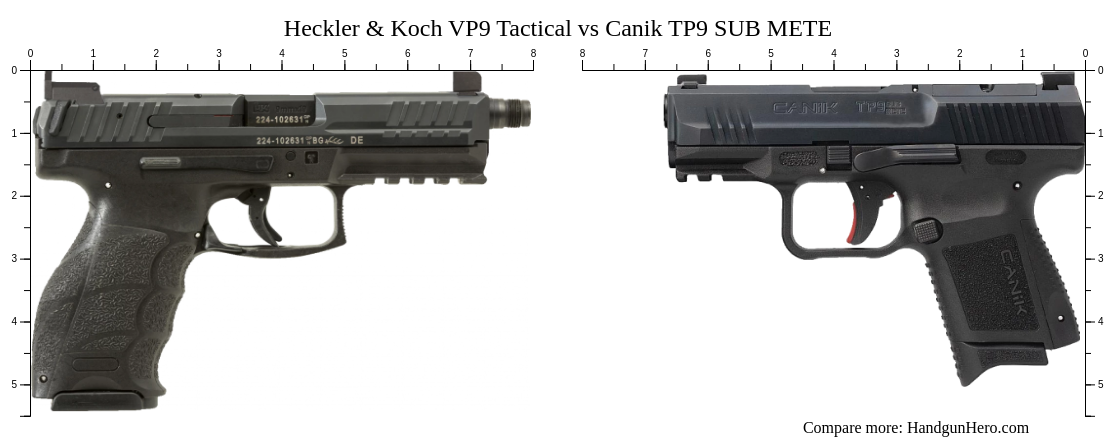 Heckler & Koch VP9 Tactical vs Canik TP9 SUB METE size comparison | Handgun Hero