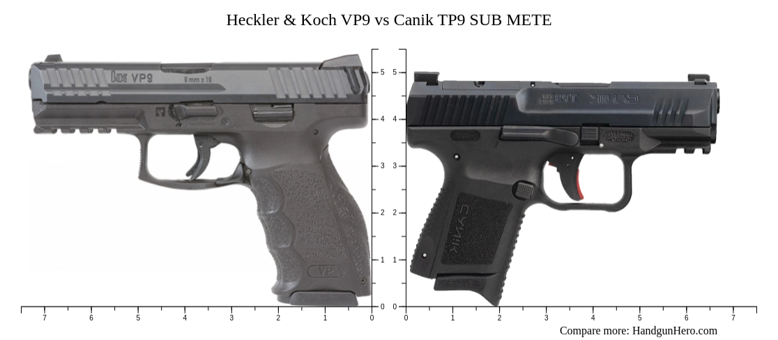 Heckler & Koch VP9 vs Canik TP9 SUB METE size comparison | Handgun Hero