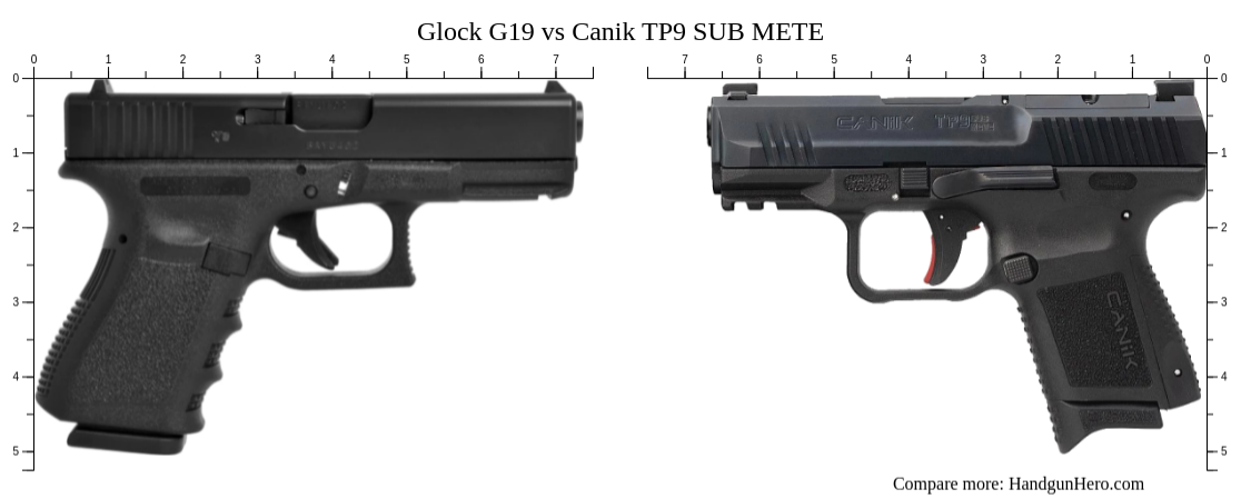 Canik METE SF vs Glock G19 vs Canik METE MC9 vs Canik TP9SF Elite vs Canik TP9 SUB METE size ...