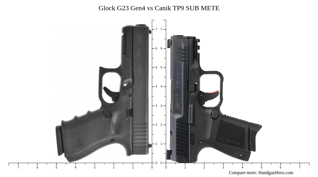 Glock G23 Gen4 vs Canik TP9 SUB METE size comparison | Handgun Hero