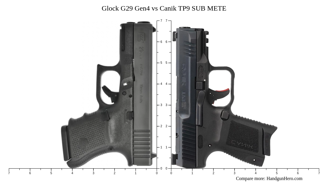 Glock G29 Gen4 vs Canik TP9 SUB METE size comparison | Handgun Hero
