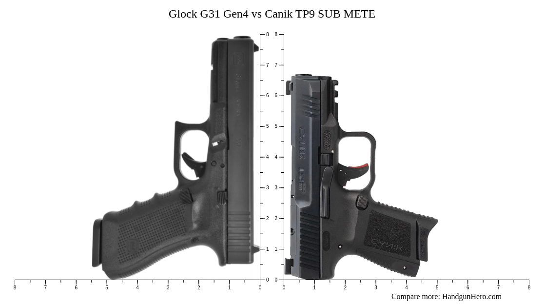 Glock G31 Gen4 vs Canik TP9 SUB METE size comparison | Handgun Hero