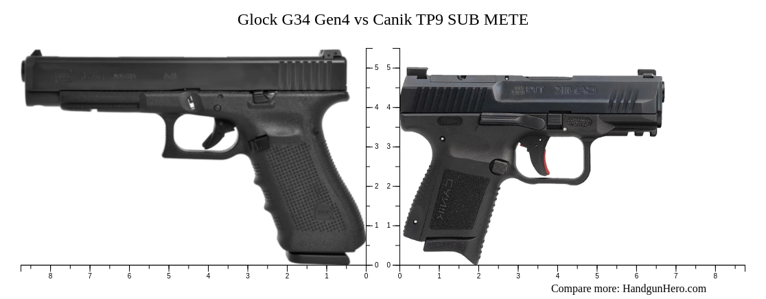 Glock G34 Gen4 vs Canik TP9 SUB METE size comparison | Handgun Hero
