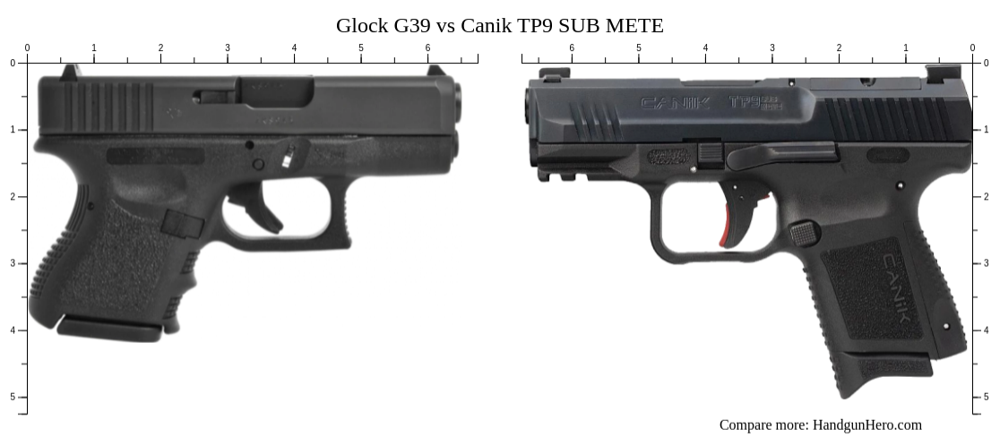Glock G39 vs Canik TP9 SUB METE size comparison | Handgun Hero