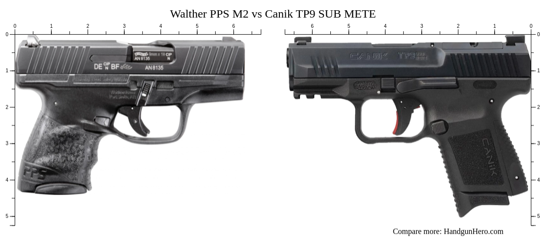 Walther PPS M2 vs Canik TP9 SUB METE size comparison | Handgun Hero