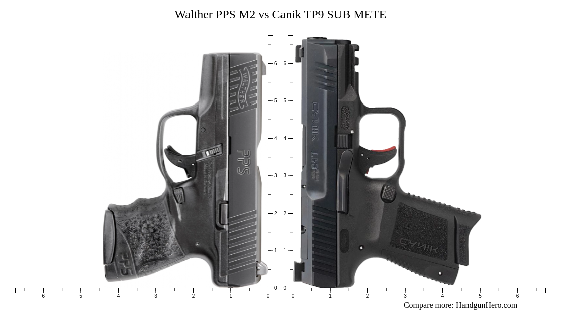 Walther PPS M2 vs Canik TP9 SUB METE size comparison | Handgun Hero