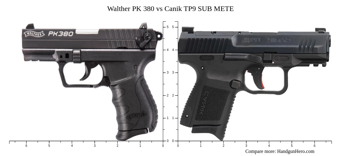 Walther PK 380 vs Canik TP9 SUB METE size comparison | Handgun Hero