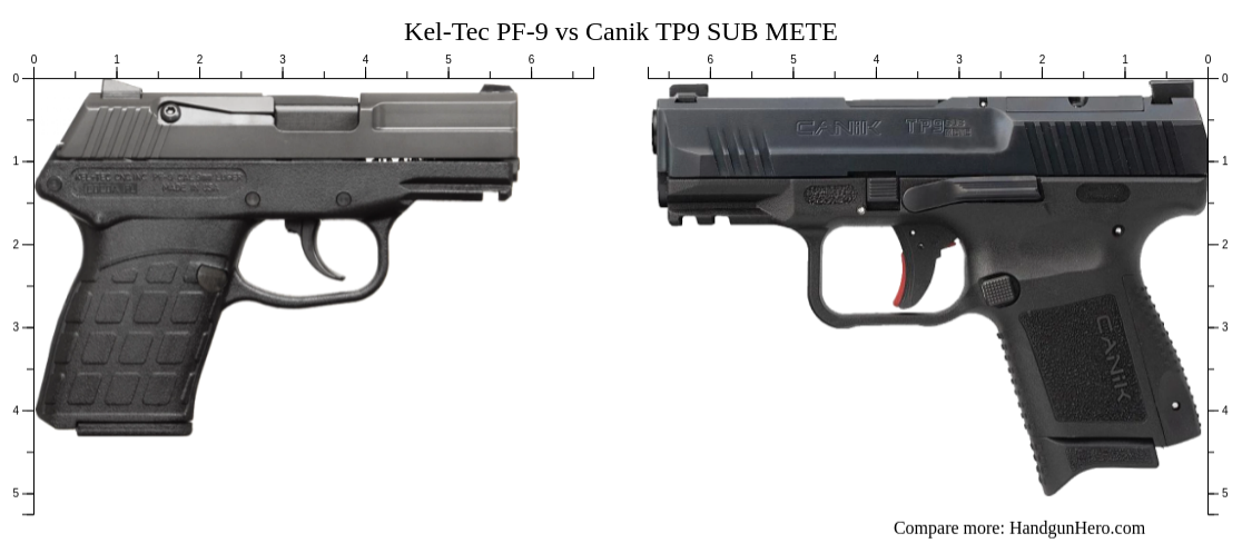 Kel-Tec PF-9 vs Canik TP9 SUB METE size comparison | Handgun Hero