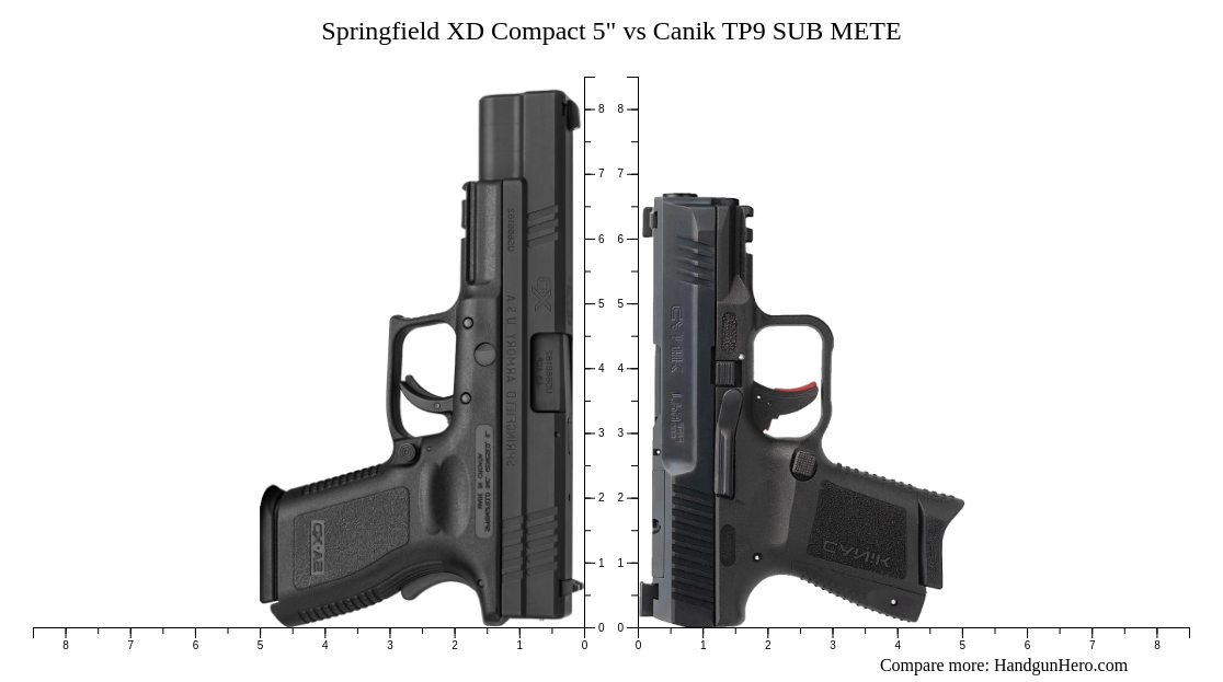 Springfield XD Compact 5" vs Canik TP9 SUB METE size comparison ...