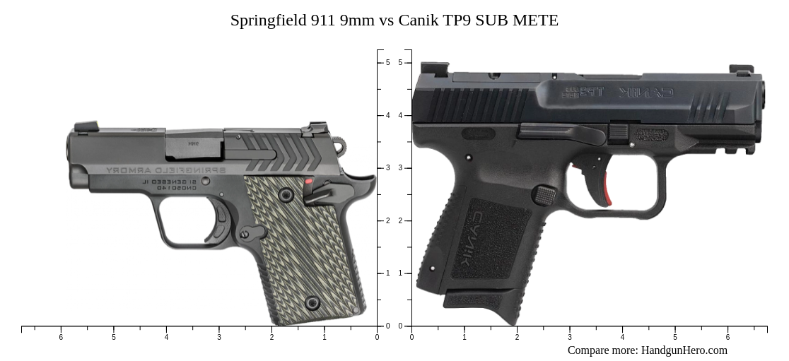 Springfield 911 9mm vs Canik TP9 SUB METE size comparison | Handgun Hero