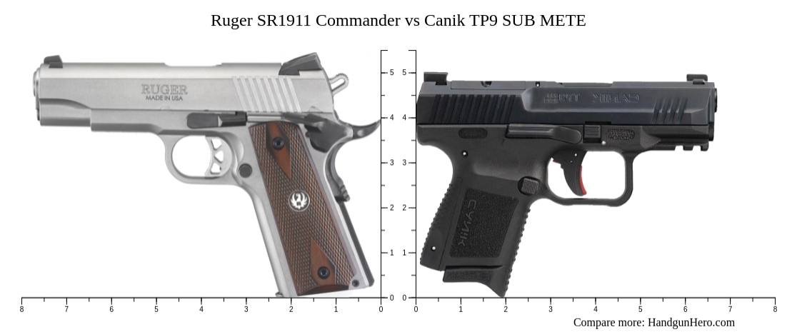Ruger SR1911 Commander vs Canik TP9 SUB METE size comparison | Handgun Hero