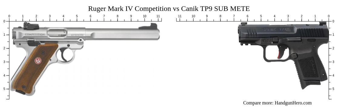 Ruger Mark IV Competition vs Canik TP9 SUB METE size comparison ...