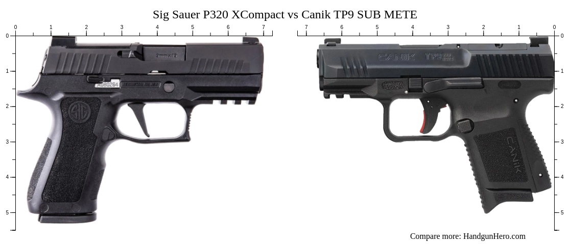 Glock G43X vs Sig Sauer P320 XCompact vs Canik METE MC9 vs Canik TP9 SUB METE size comparison ...