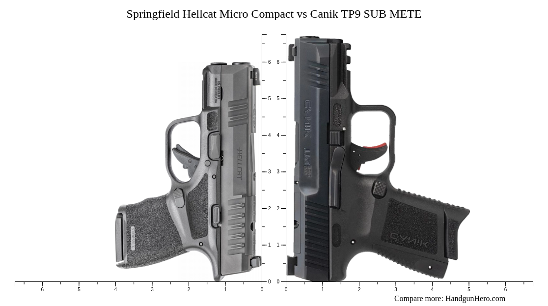 Springfield Hellcat Micro Compact vs Canik TP9 SUB METE size comparison | Handgun Hero