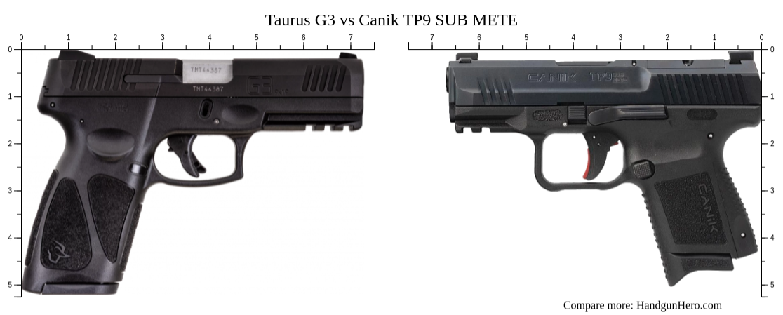 Taurus G3 vs Canik TP9 SUB METE size comparison | Handgun Hero