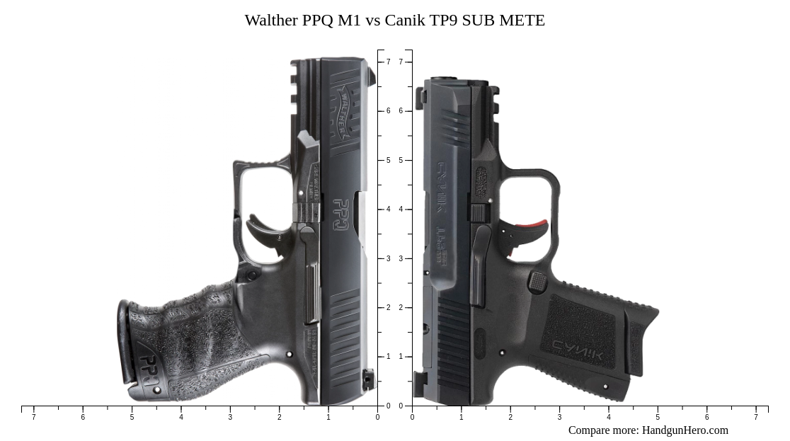 Walther PPQ M1 vs Canik TP9 SUB METE size comparison | Handgun Hero Walther PPQ M1 vs Canik TP9 SUB METE size comparison | Handgun Hero