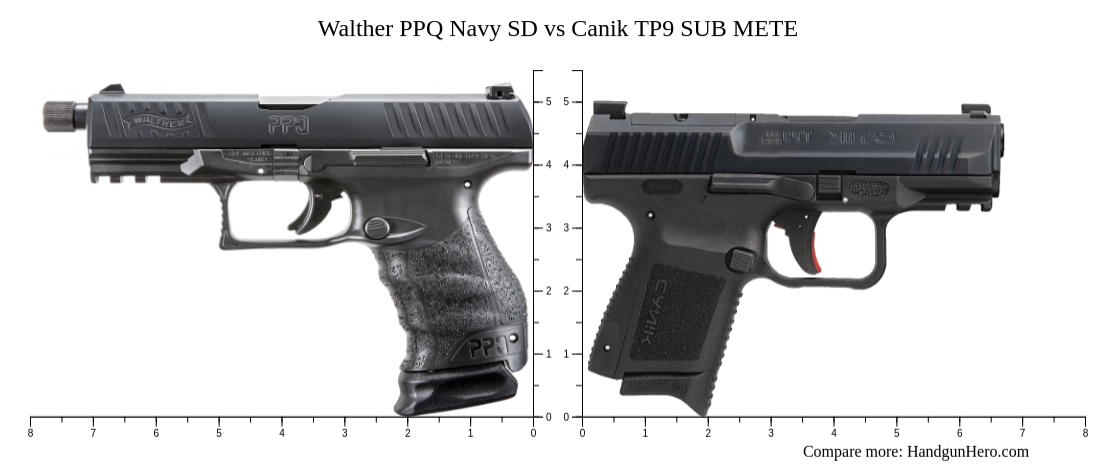 Walther PPQ Navy SD vs Canik TP9 SUB METE size comparison | Handgun Hero