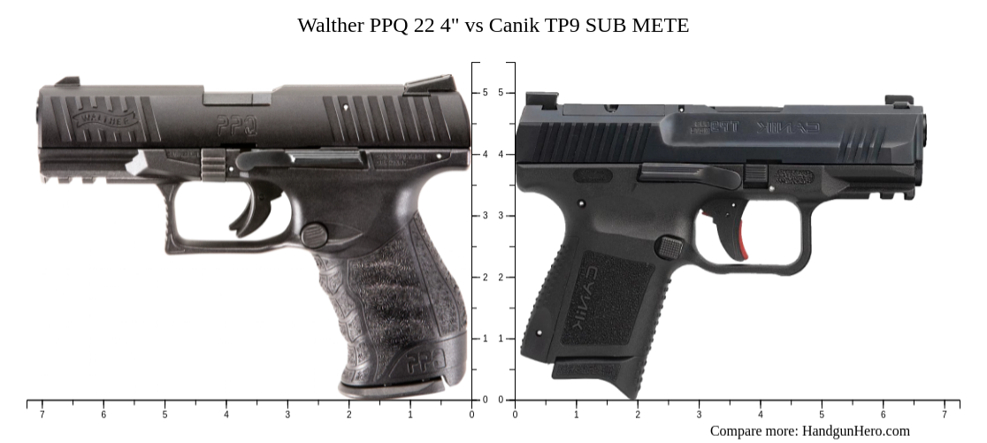 Walther PPQ 22 4" vs Canik TP9 SUB METE size comparison | Handgun Hero