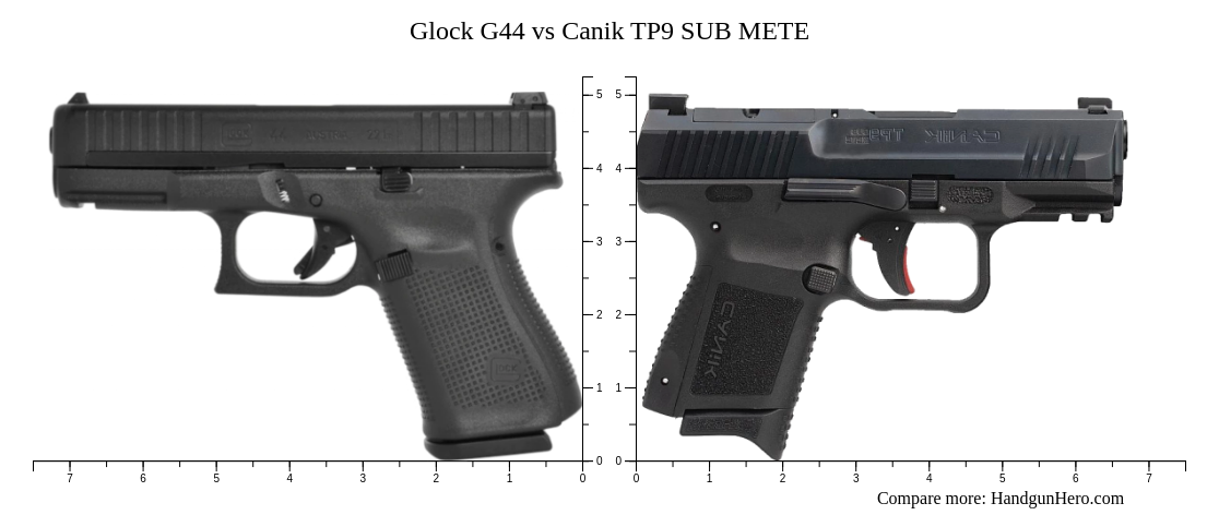 Glock G44 vs Canik TP9 SUB METE size comparison | Handgun Hero