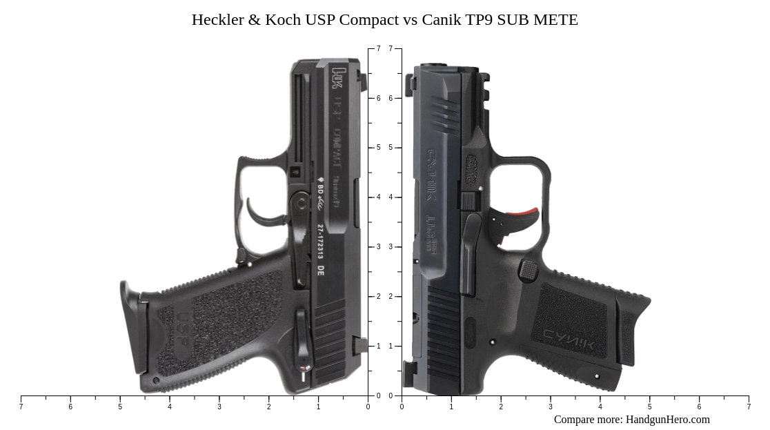 Heckler & Koch USP Compact vs Canik TP9 SUB METE size comparison ...