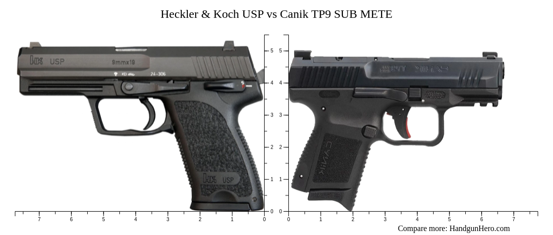 Heckler & Koch USP vs Canik TP9 SUB METE size comparison | Handgun Hero