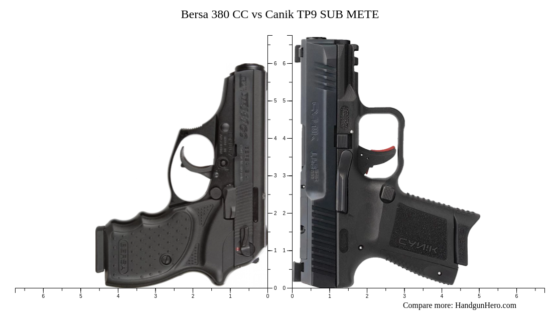 Bersa 380 CC vs Canik TP9 SUB METE size comparison | Handgun Hero