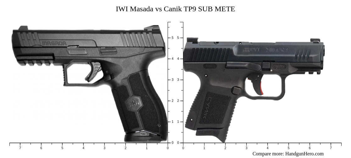 IWI Masada vs Canik TP9 SUB METE size comparison | Handgun Hero IWI Masada vs Canik TP9 SUB METE size comparison | Handgun Hero