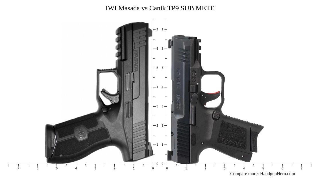 IWI Masada vs Canik TP9 SUB METE size comparison | Handgun Hero IWI Masada vs Canik TP9 SUB METE size comparison | Handgun Hero