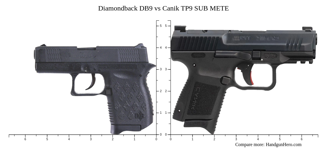 Diamondback DB9 vs Canik TP9 SUB METE size comparison | Handgun Hero