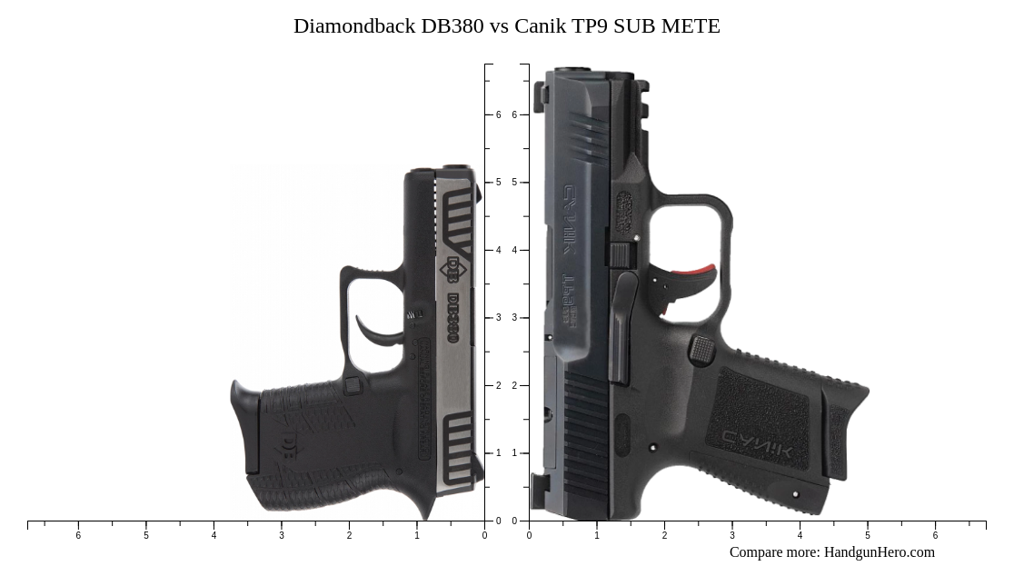Diamondback DB380 vs Canik TP9 SUB METE size comparison | Handgun Hero