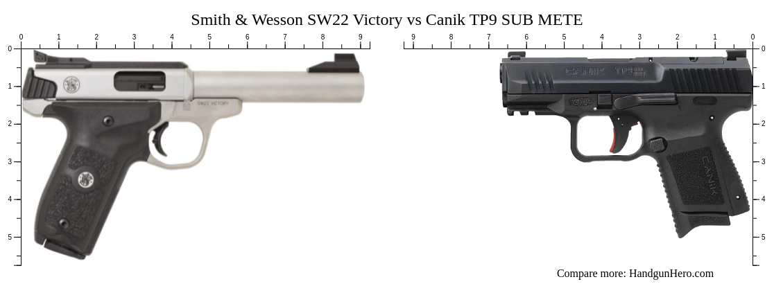 Smith & Wesson SW22 Victory vs Canik TP9 SUB METE size comparison | Handgun Hero
