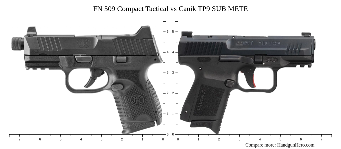 FN 509 Compact Tactical vs Canik TP9 SUB METE size comparison | Handgun Hero