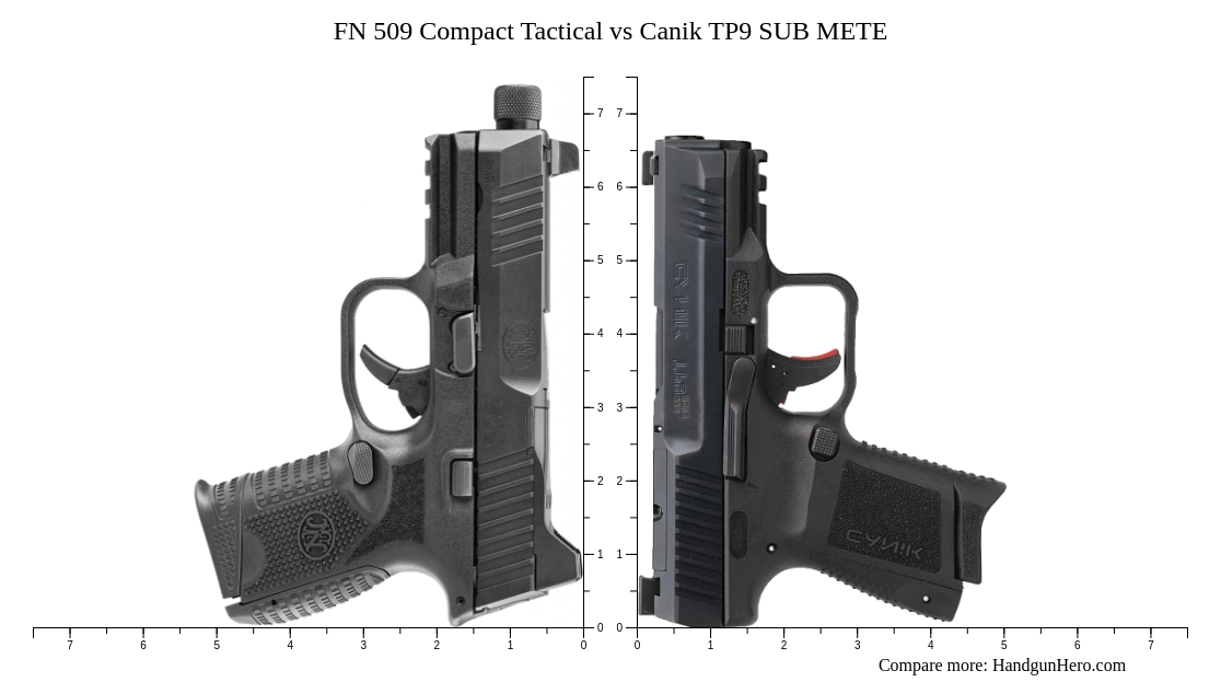 FN 509 Compact Tactical vs Canik TP9 SUB METE size comparison | Handgun ...