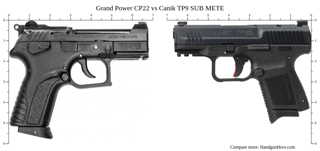 Grand Power CP22 vs Canik TP9 SUB METE size comparison | Handgun Hero