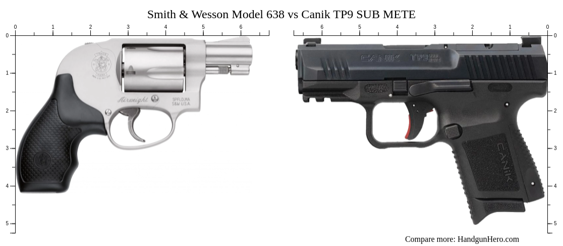 Smith & Wesson Model 638 vs Canik TP9 SUB METE size comparison | Handgun Hero