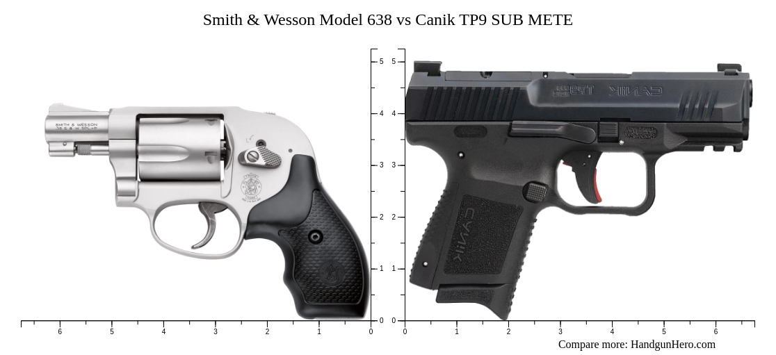 Smith & Wesson Model 638 vs Canik TP9 SUB METE size comparison | Handgun Hero