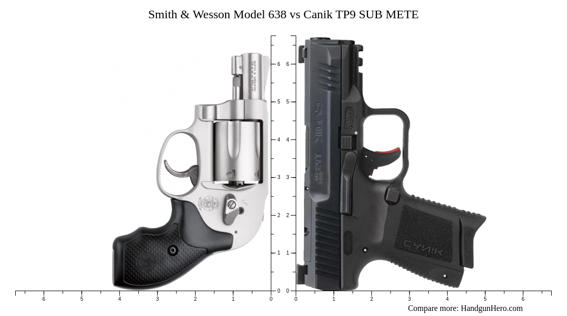Smith & Wesson Model 638 vs Canik TP9 SUB METE size comparison | Handgun Hero