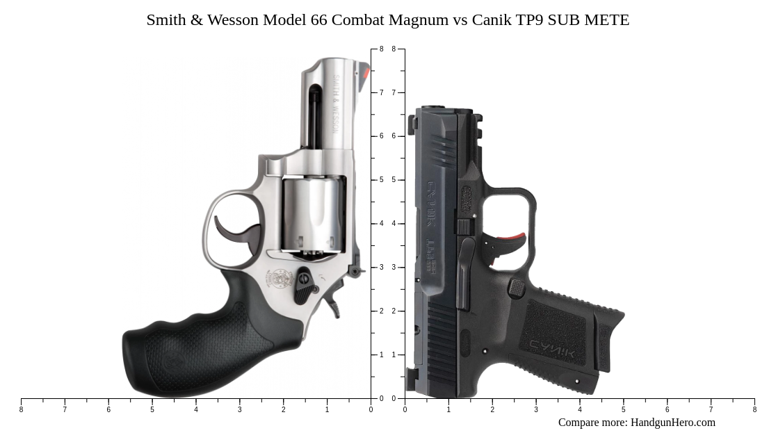 Smith & Wesson Model 66 Combat Magnum vs Canik TP9 SUB METE size comparison | Handgun Hero